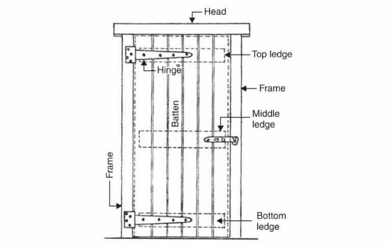 Door Types for Your Modern Home: Your Ultimate Guide