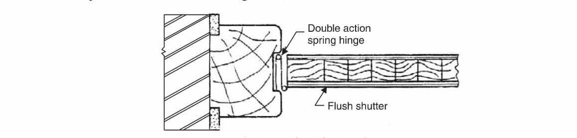 Door Types for Your Modern Home: Your Ultimate Guide