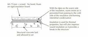 Floor and Decor: Types and Materials In 2025