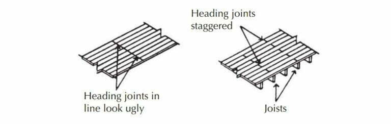 Floor and Decor: Types and Materials In 2023