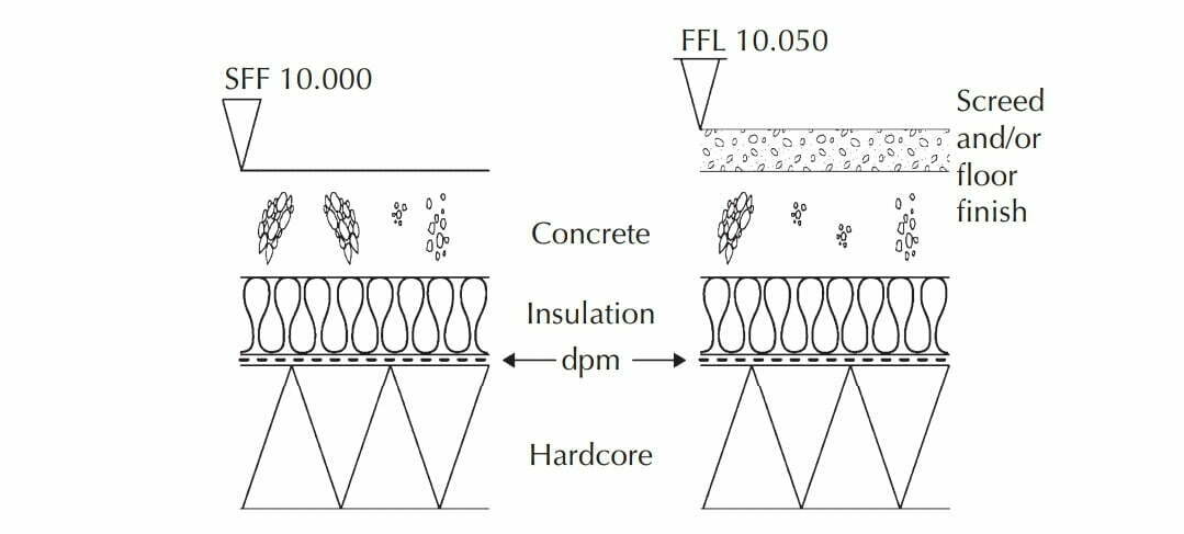 Floor and Decor: Types and Materials In 2025